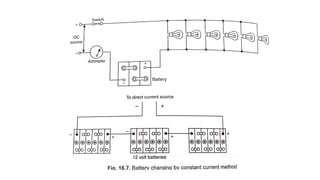 4 auto electrial system | PDF