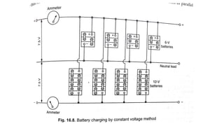 4 auto electrial system | PDF
