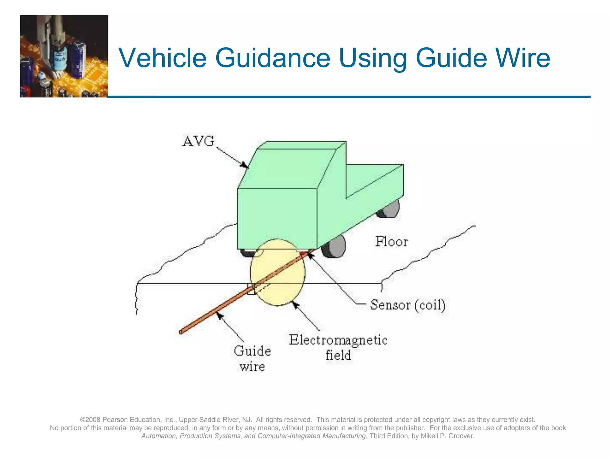 4-Automated material handling systems , AGV Transfer mechanism , Buffer ...