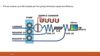Automation in chemical analysis-need,objectives,instrumentation and ...