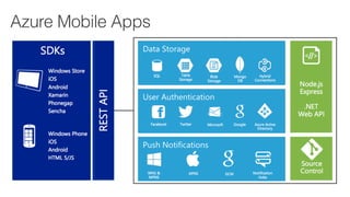 Azure mobile services | PPT