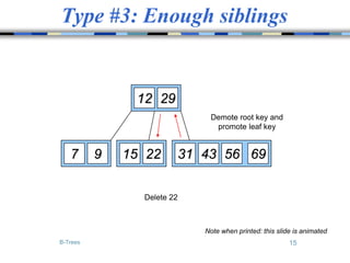 4-b-tree.ppt | Databases | Computer Software and Applications