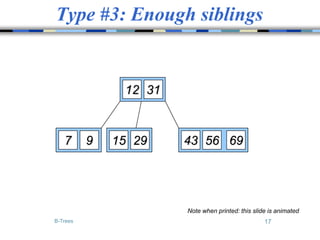 4-b-tree.ppt | Databases | Computer Software and Applications