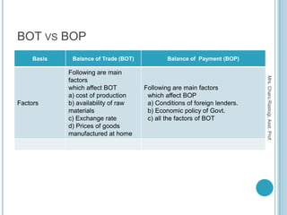 4. Balance of Payments, International Monetary Fund, Asian Development ...