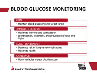 BGM _ Blood glucose monitoring Blood glucose monitoring | PPT