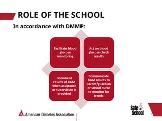 BGM _ Blood glucose monitoring Blood glucose monitoring | PPT