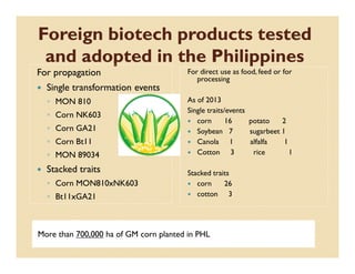 Biotechnology in the Philippines - NAST | PDF
