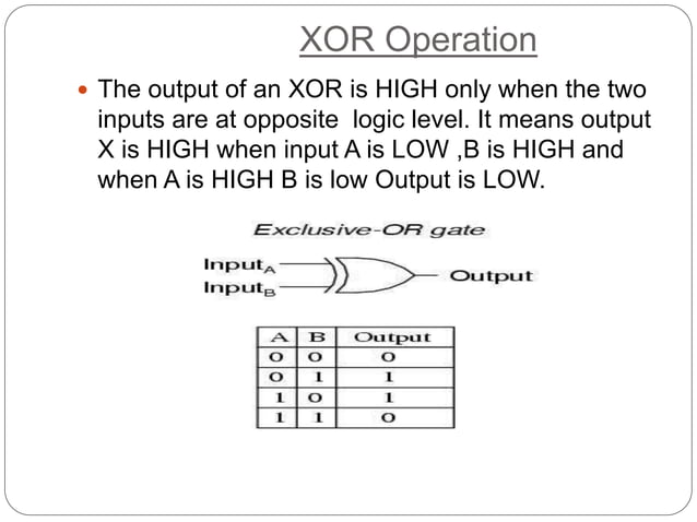 4 bit Binary to Gray converter using XOR