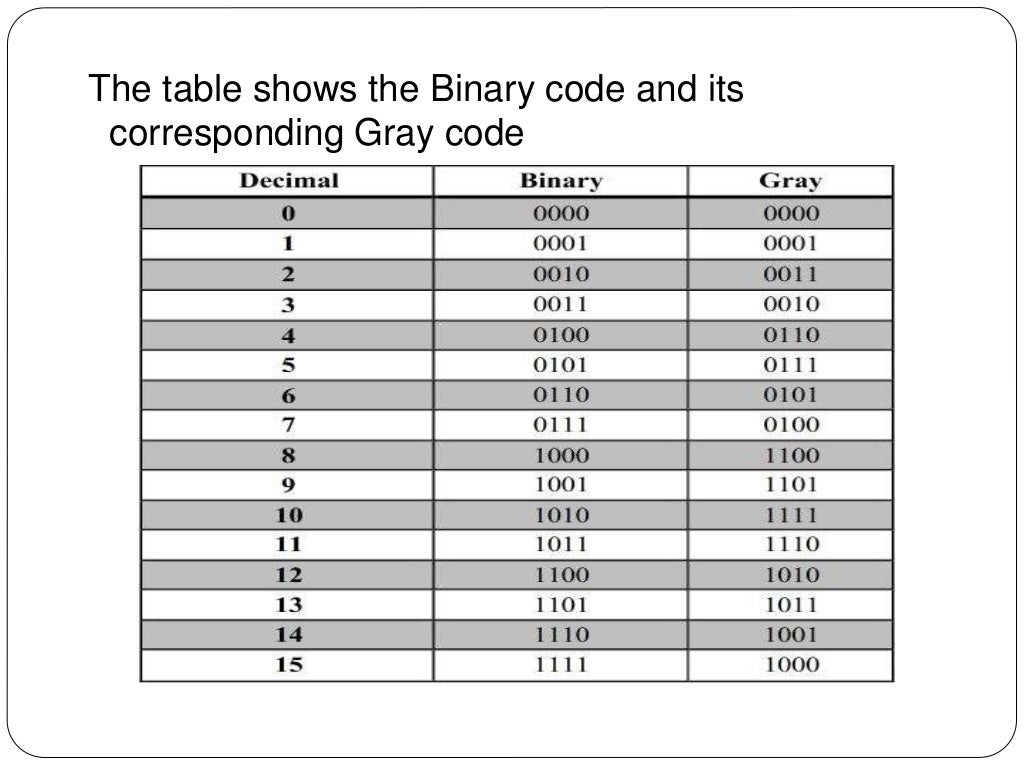 4 bit Binary to Gray converter using XOR