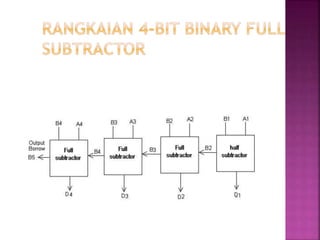 4 bit binary full subtractor | PPT