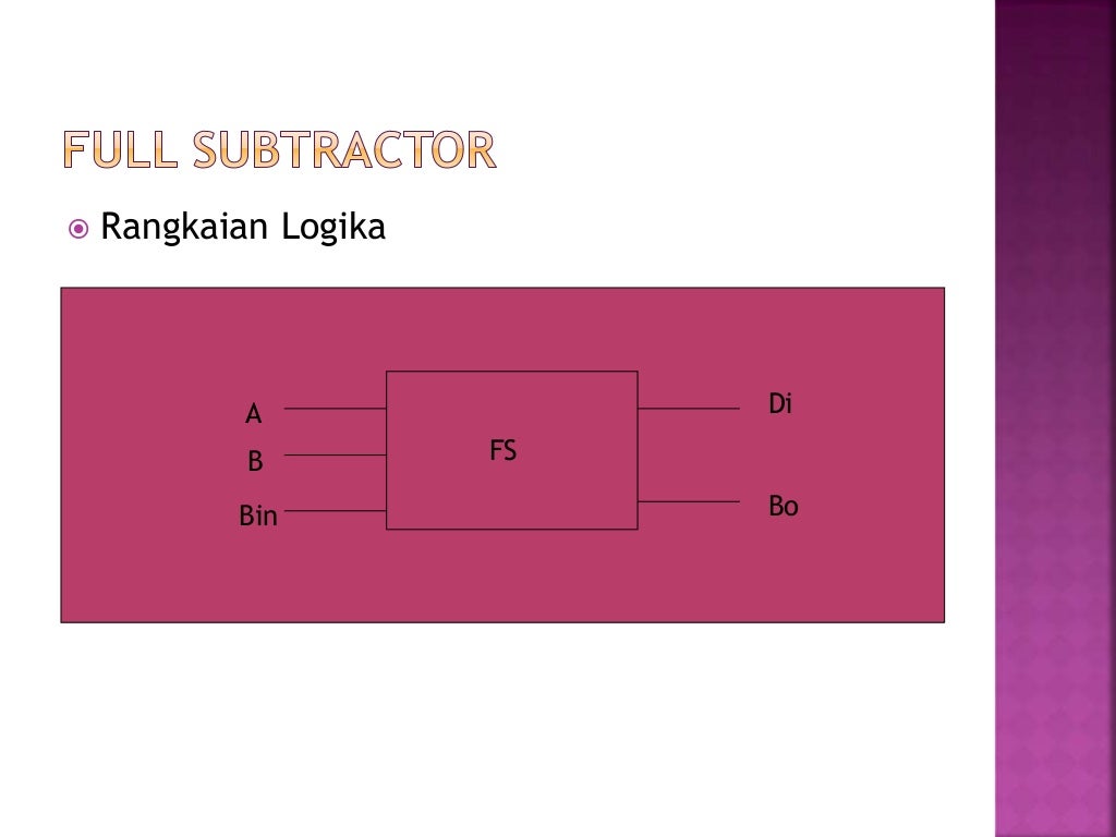 4 Bit Binary Full Subtractor 4 Bit Binary Full Subtractor