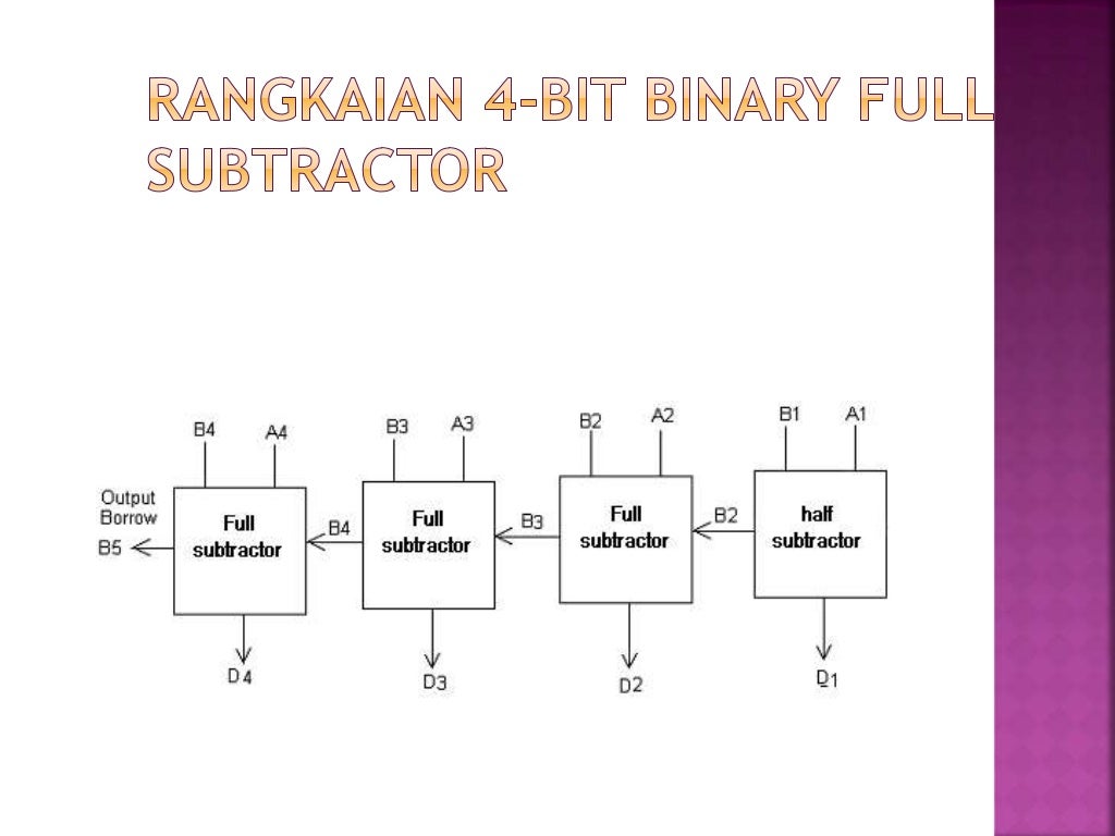 4 bit binary full subtractor