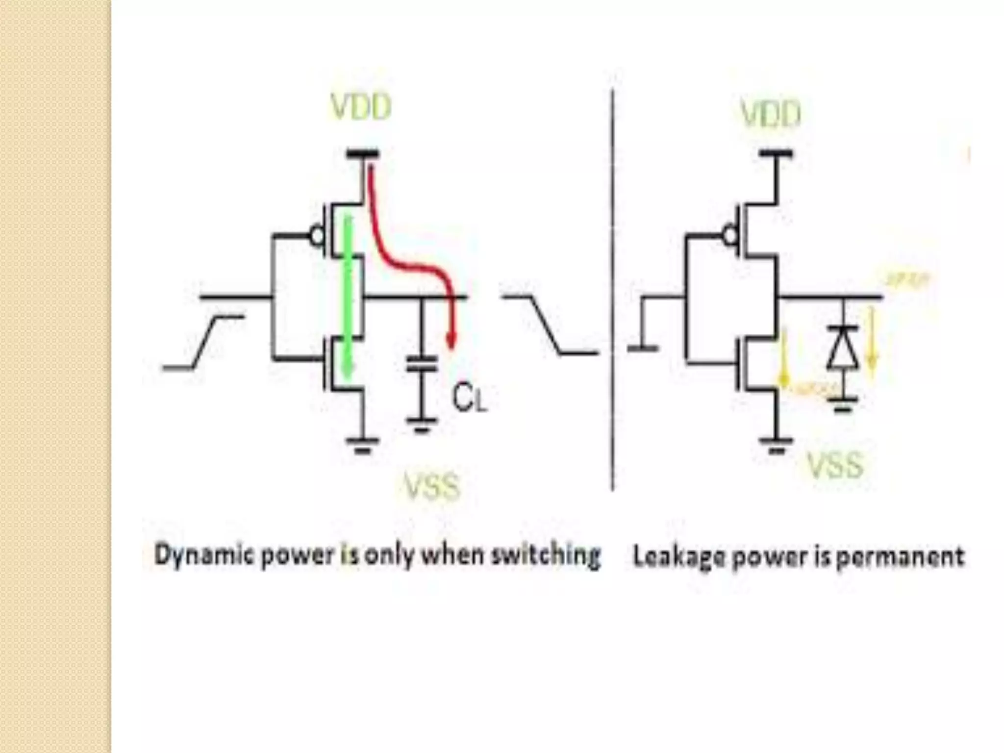 4 bit cmos full adder in submicron technology with low leakage and ...