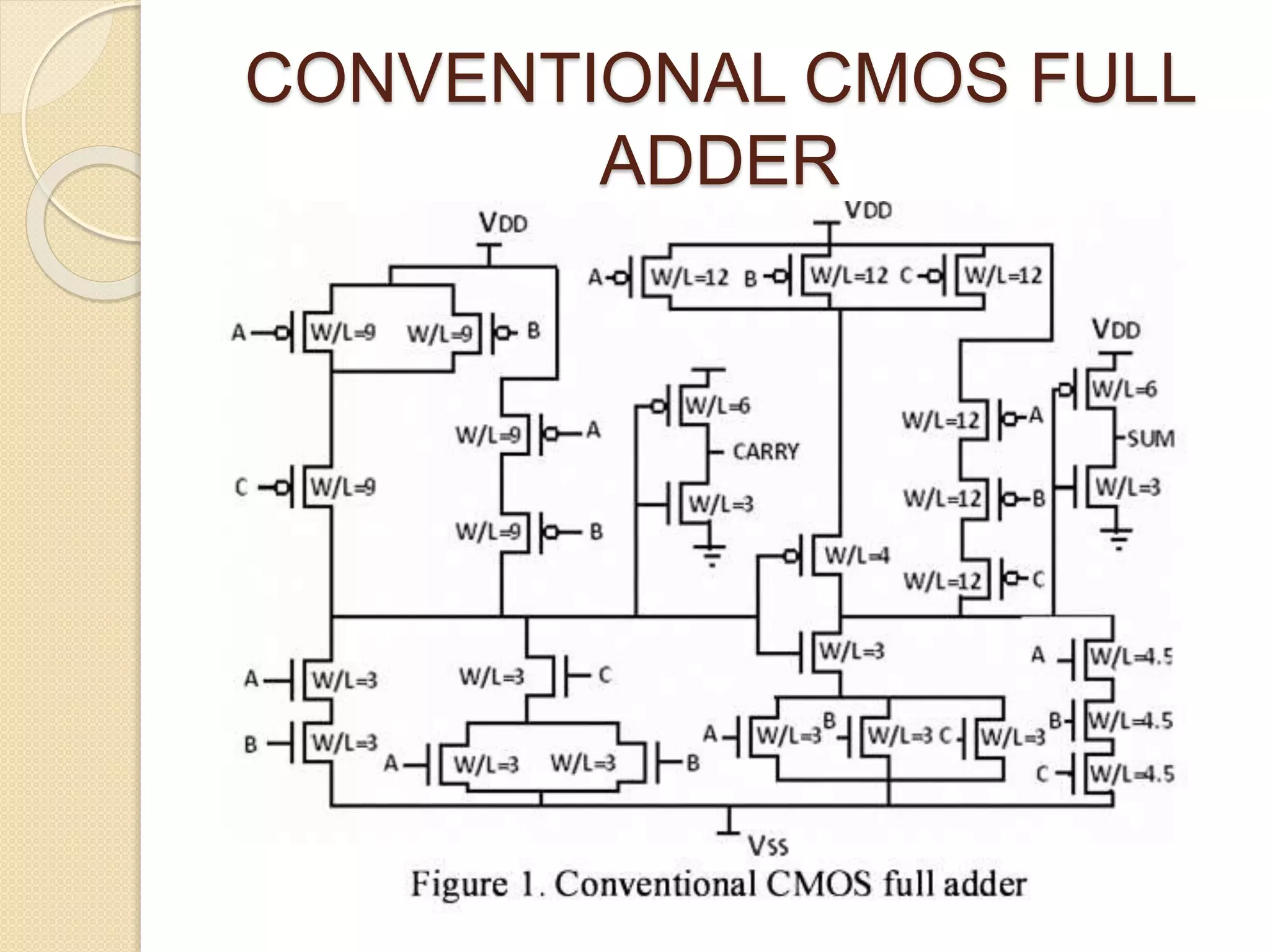 4 bit cmos full adder in submicron technology with low leakage and ...