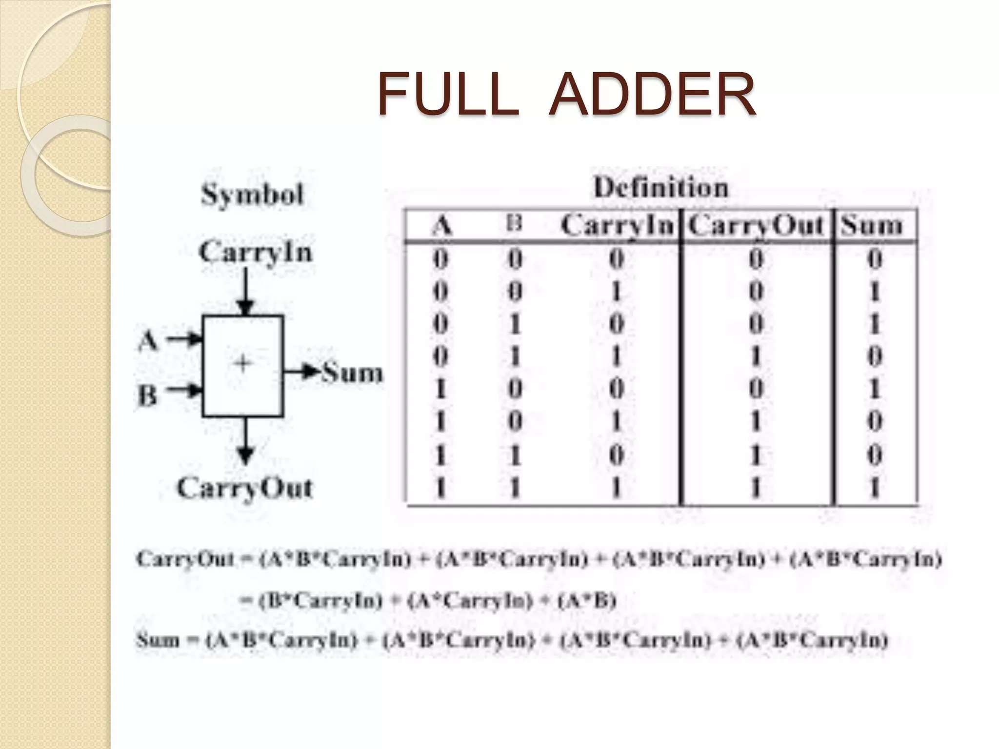 4 bit cmos full adder in submicron technology with low leakage and ...
