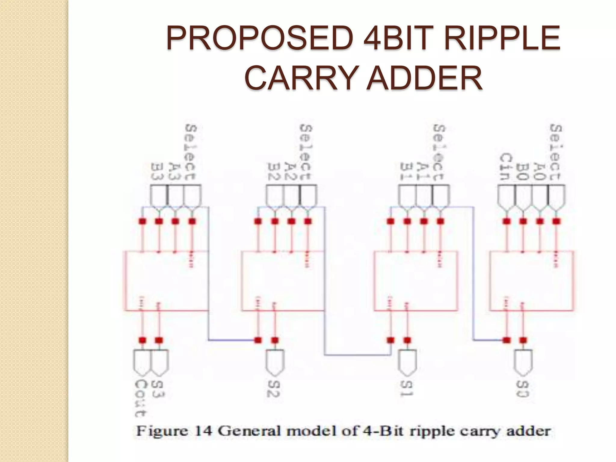 4 bit cmos full adder in submicron technology with low leakage and ...