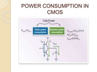 4 bit cmos full adder in submicron technology with low leakage and ...