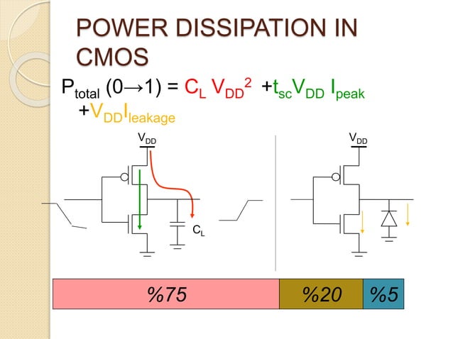 4 bit cmos full adder in submicron technology with low leakage and ...