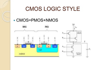 4 bit cmos full adder in submicron technology with low leakage and ...
