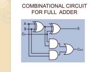 4 bit cmos full adder in submicron technology with low leakage and ...