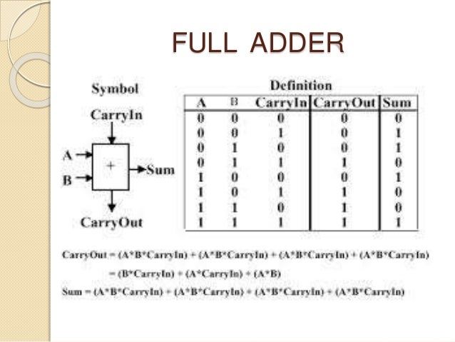 4 bit cmos full adder in submicron technology with low leakage a…