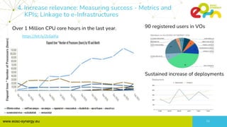 Quality and capacity expansion of thematic services in EOSC-SYNERGY | PPTX | Cloud Computing ...