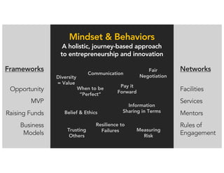 BMoE4: Mindset and Culture | PDF