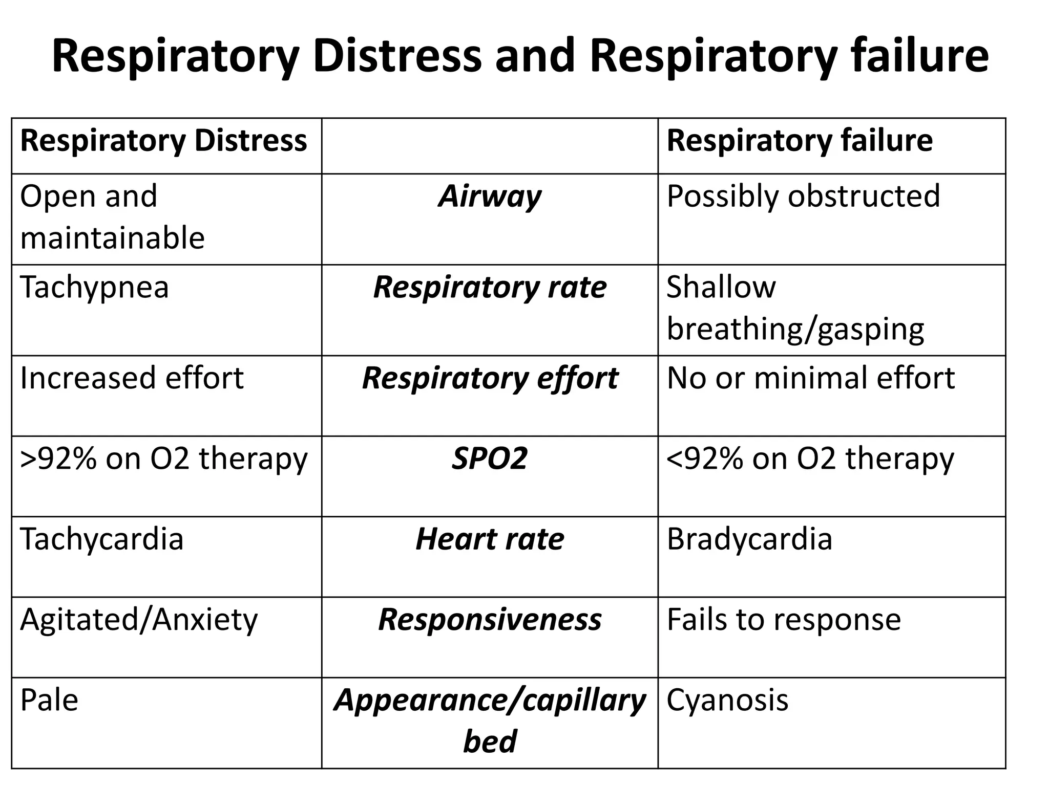 4-Breathing_difficulties(1).pptx
