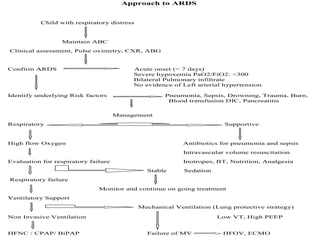 4-Breathing_difficulties(1).pptx | Lung and Respiratory Health ...