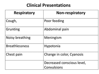 4-Breathing_difficulties(1).pptx | Lung and Respiratory Health ...