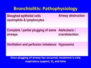 4 bronchiolitis | PPT