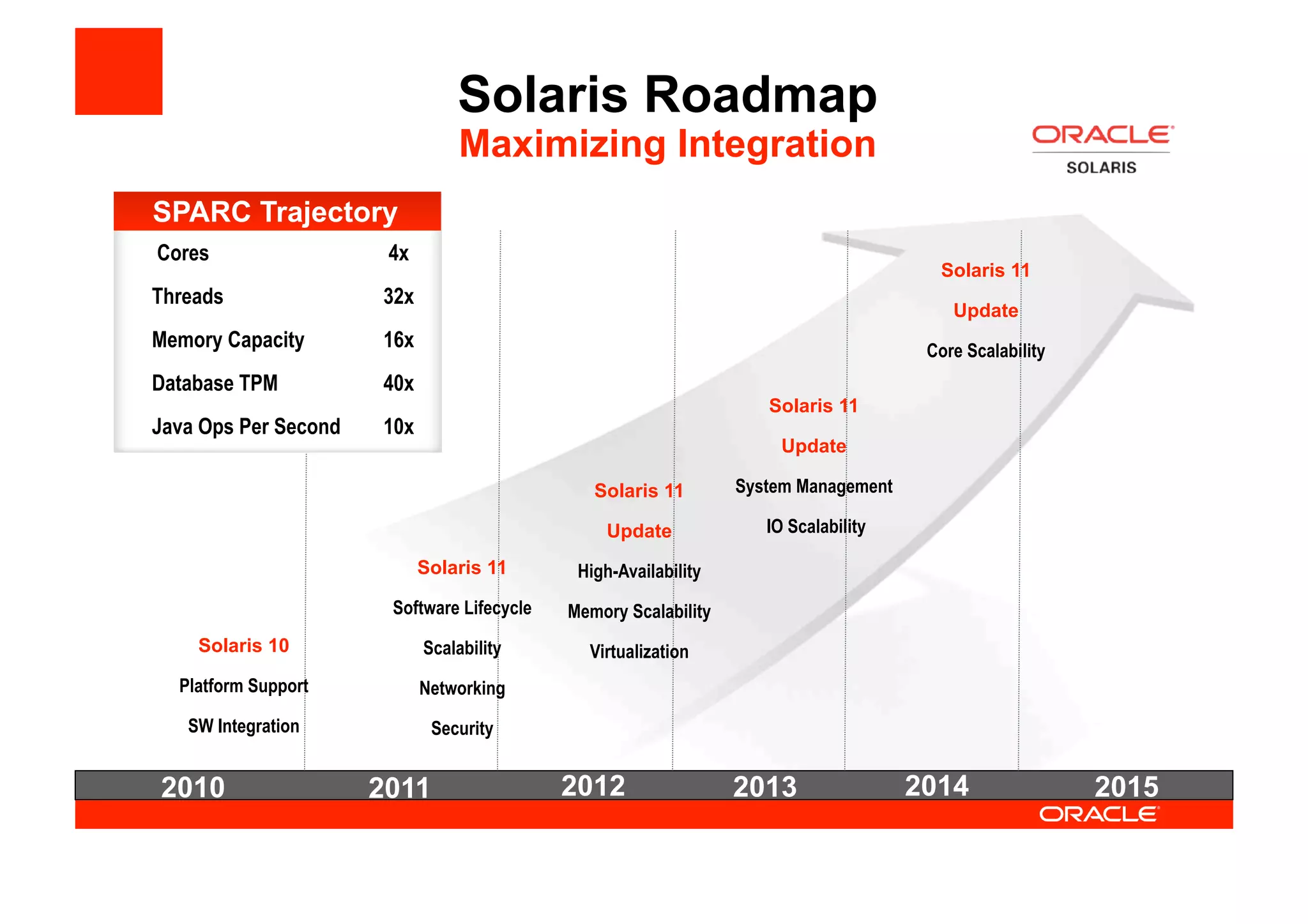 4. buc od-solaris virtualization-final daw short | PDF