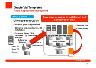 4. buc od-solaris virtualization-final daw short | PDF