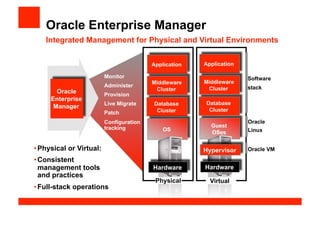 4. buc od-solaris virtualization-final daw short | PDF