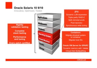 4. buc od-solaris virtualization-final daw short | PDF