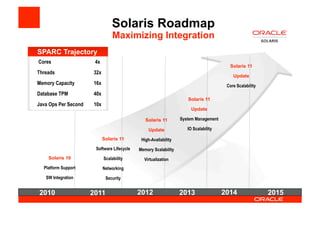 4. buc od-solaris virtualization-final daw short | PDF