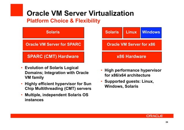 4. buc od-solaris virtualization-final daw short | PPT