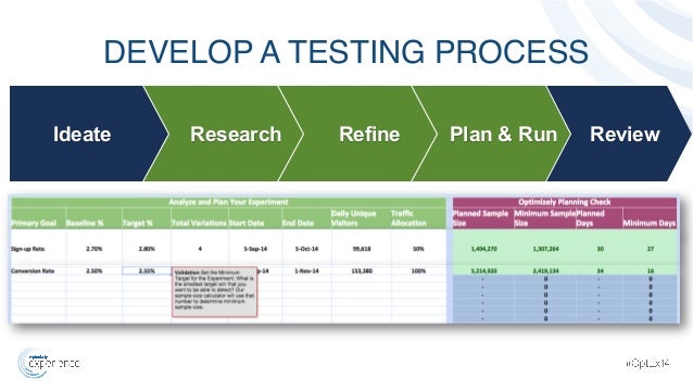 Building a Testing Roadmap by Hazjier Pourkhalkhali - Optimizely Expe…