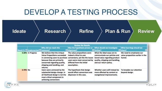 Building a Testing Roadmap by Hazjier Pourkhalkhali - Optimizely Expe…