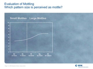 Sandra Weixel - Cloud-runner Measurement of Mottling | PPT