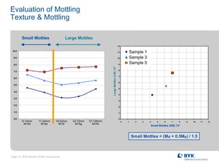 Sandra Weixel - Cloud-runner Measurement of Mottling | PPT