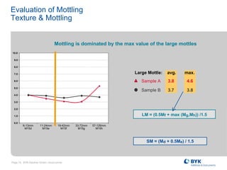Sandra Weixel - Cloud-runner Measurement of Mottling | PPT