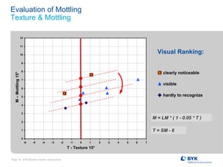 Sandra Weixel - Cloud-runner Measurement of Mottling | PPT