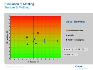 Sandra Weixel - Cloud-runner Measurement of Mottling | PDF