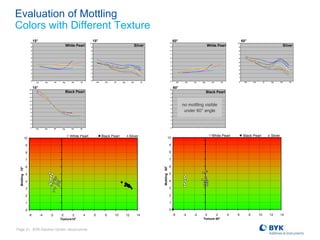 Sandra Weixel - Cloud-runner Measurement of Mottling | PPT