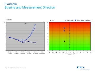 Sandra Weixel - Cloud-runner Measurement of Mottling | PDF
