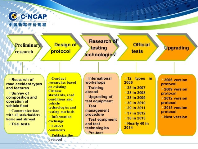 How China NCAP is promoting the progress of automotive technical deve…