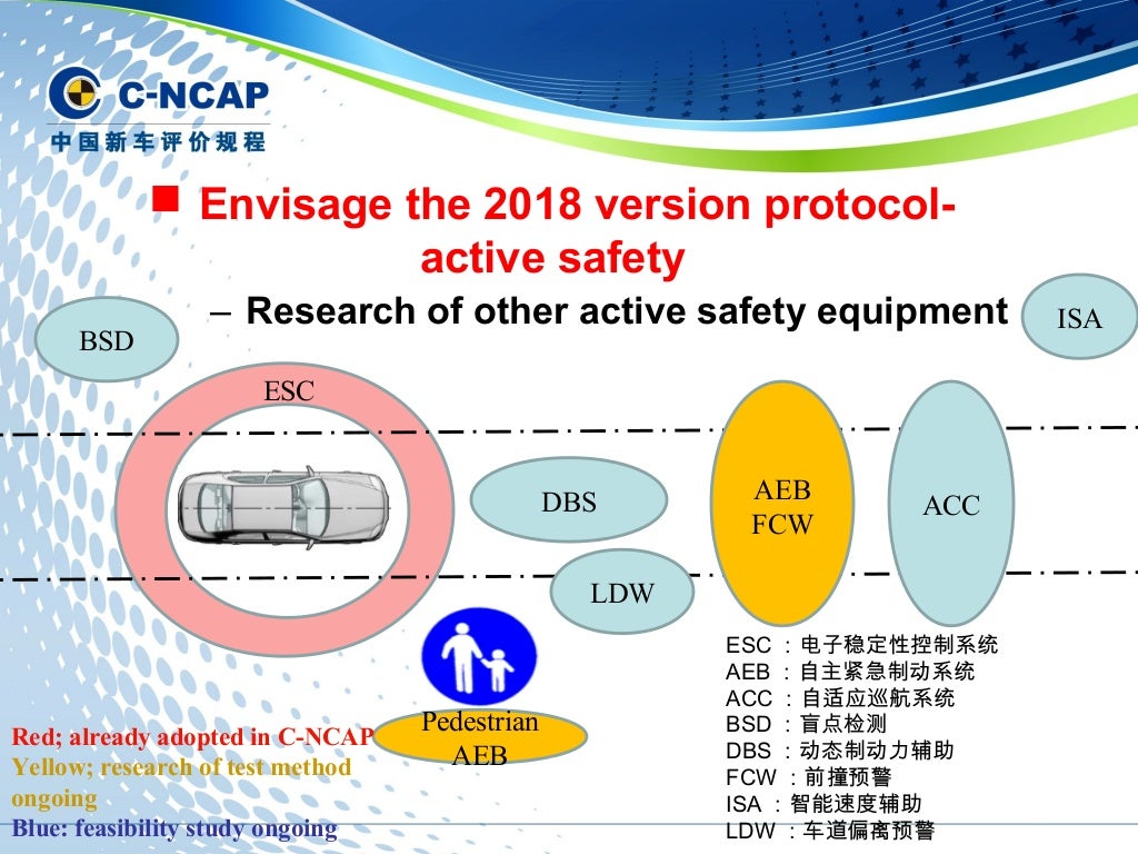 How China NCAP is promoting the progress of automotive technical deve…
