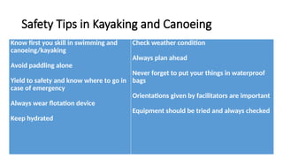 4-CANOEING-and-KAYAKING (PE AND HEALTH 4).pptx