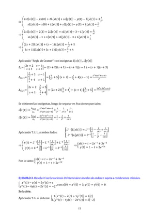4-CAPITULO-III-T-LAPLACE-Resolucion-de-EDOs-FIAG.docx